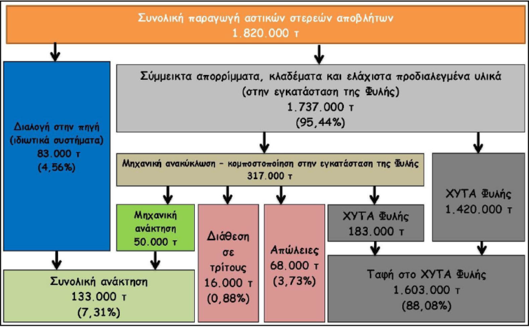 Δυτικό Μέτωπο: Πρόταση εξόδου από την κρίση στη διαχείριση των ...